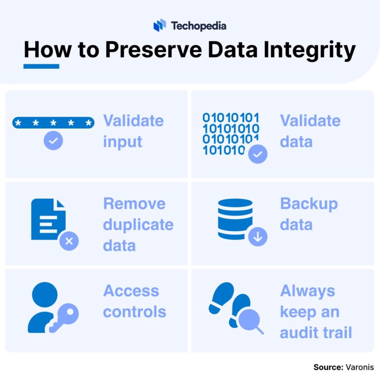 What is Data Integrity? Definition, Types & Examples - Techopedia