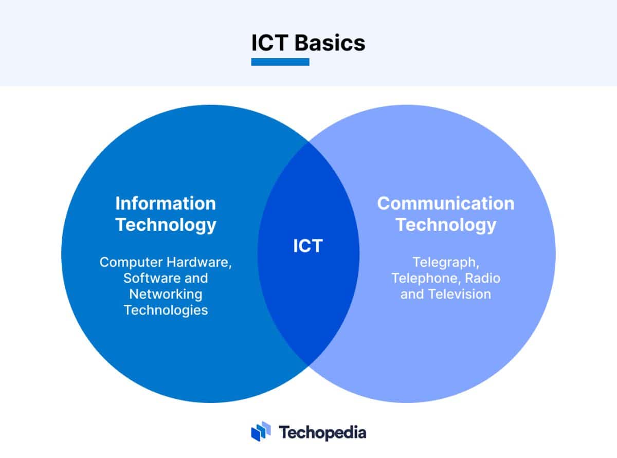 What is Information and Communication Technology? ICT Definition with ...