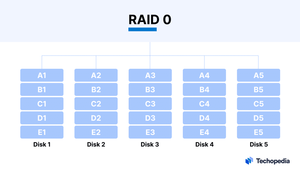 What is RAID? Redundant Array of Independent Disks Explained