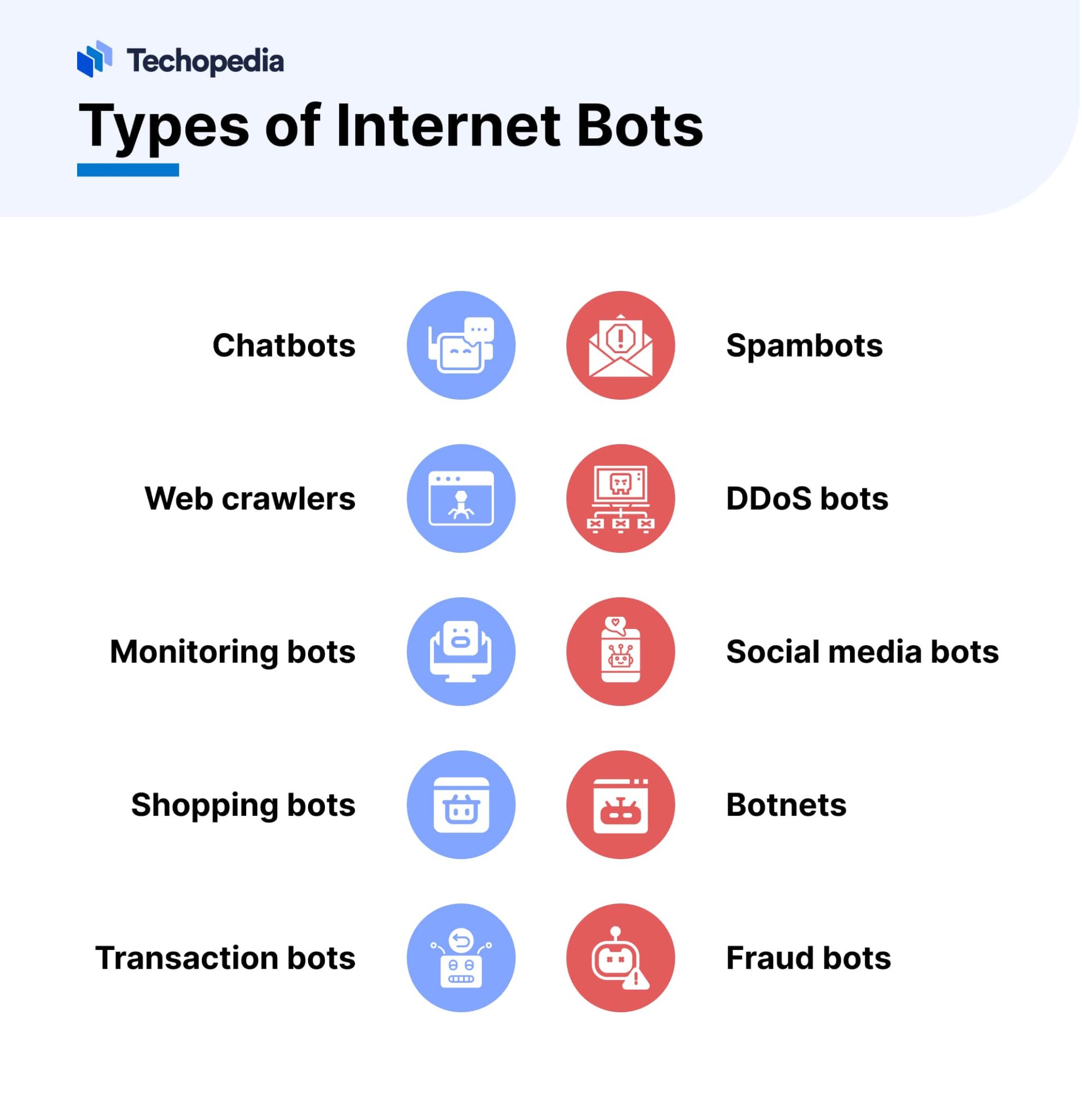 What is an Internet Bot? Definition, Types & Examples - Techopedia