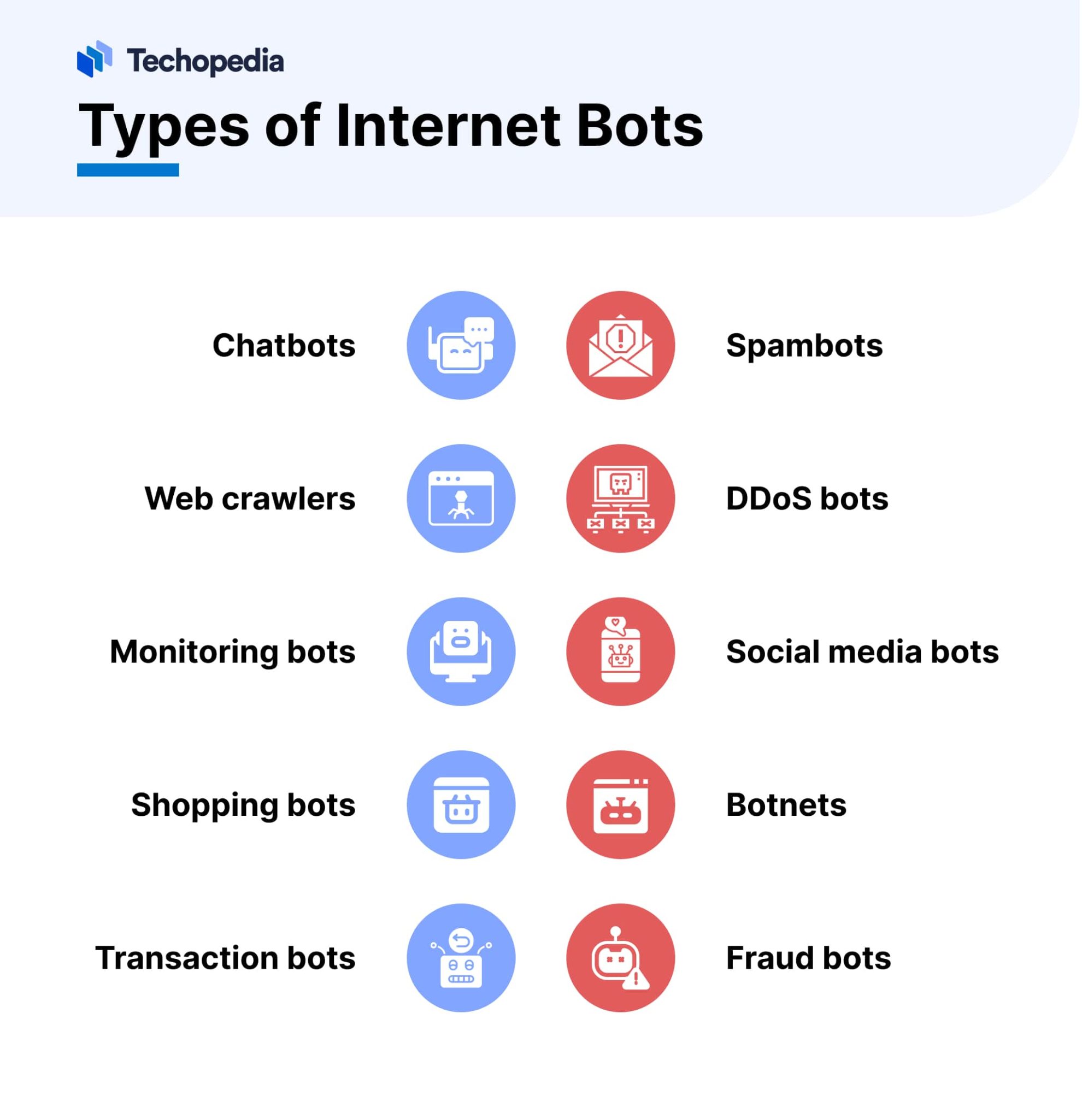 What is an Internet Bot? Definition, Types & Examples - Techopedia