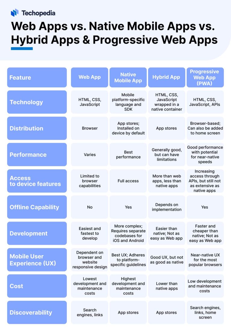 What is a Web-Based Application? Definition & How It Works