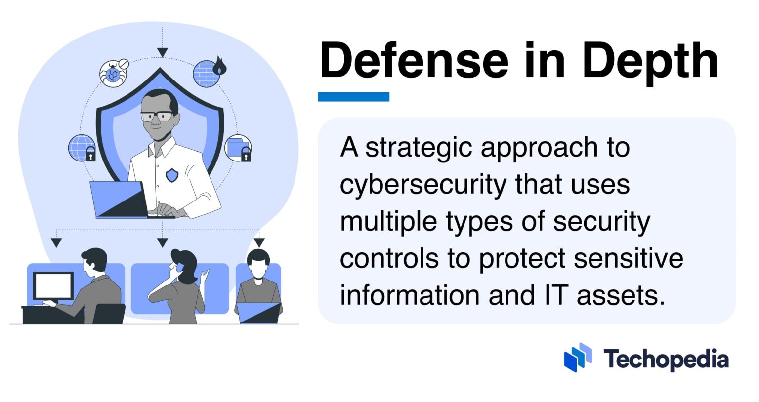 What is Defense in Depth? Definition, Elements & Benefits