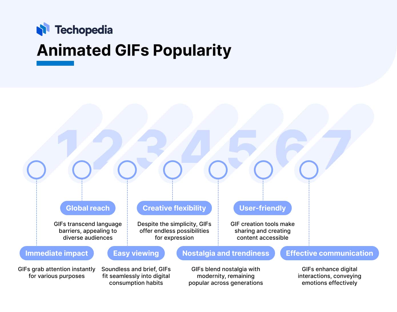 What is an Animated GIF? Definition, How to Use It & Popularity Techopedia
