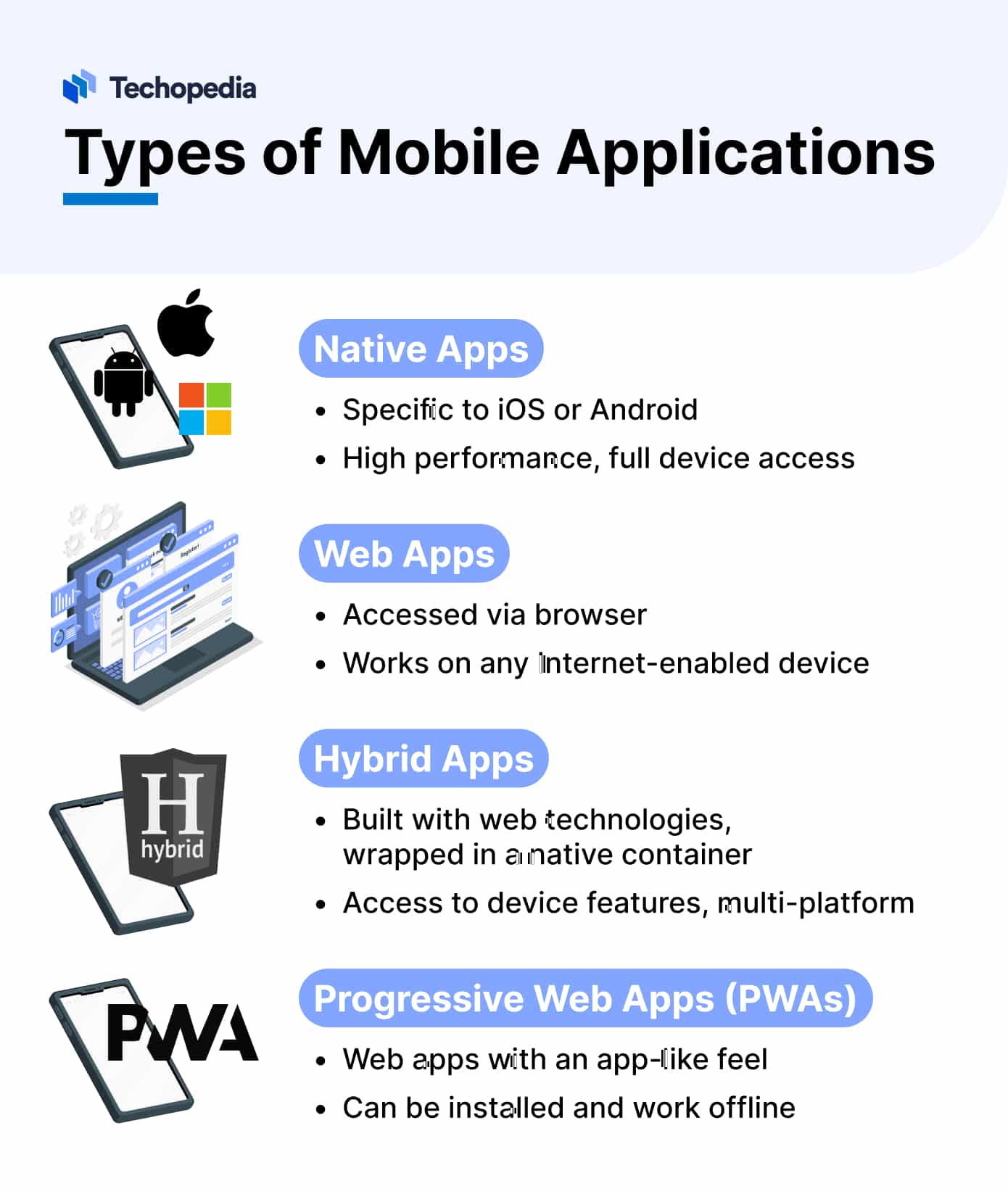What is a Mobile Application? Definition, Types & Development Techopedia