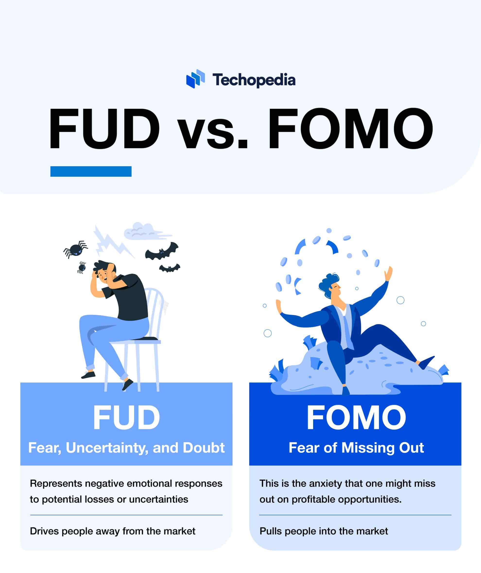 What is Fear, Uncertainty, and Doubt? FUD Definition with Techopedia