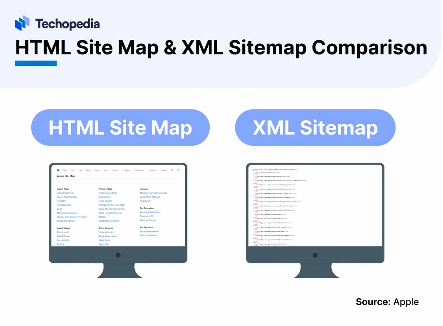 What is a Sitemap? Definition, Types & Benefits - Techopedia