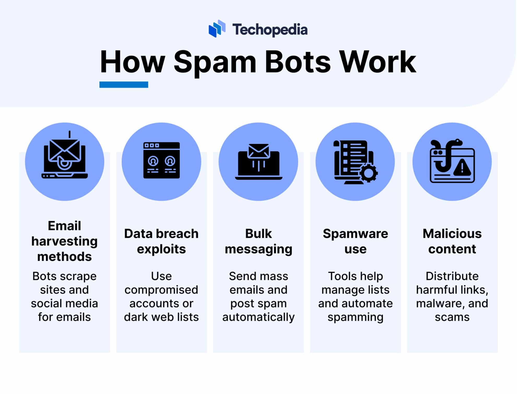 What is Spamming? Definition, Types & Tips for Protection - Techopedia