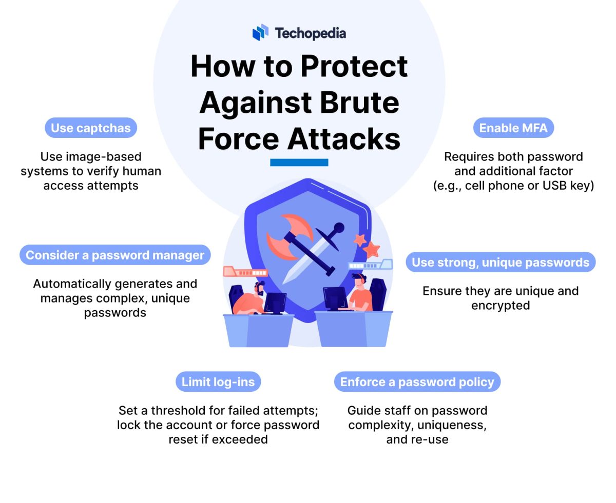 What are Brute Force Attacks? Definition, Types & Tools