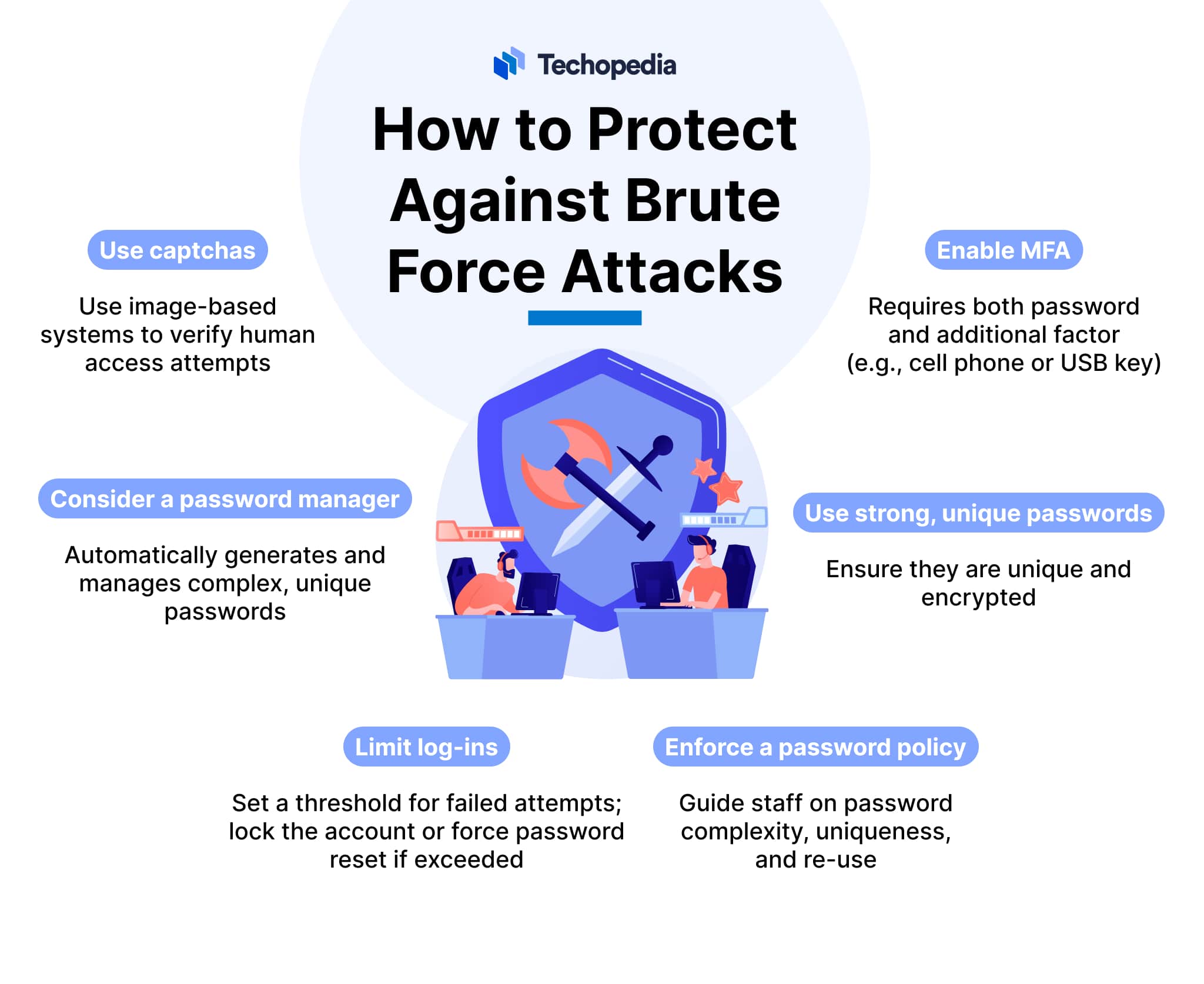 What are Brute Force Attacks? Definition, Types & Tools