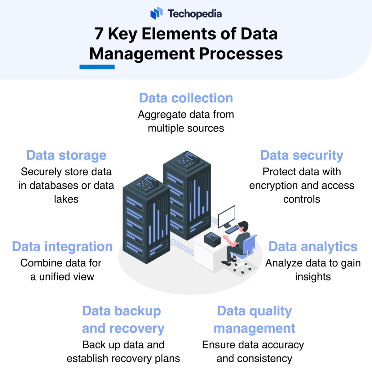 What is Data Management? Definition, Key Elements & Best Practices
