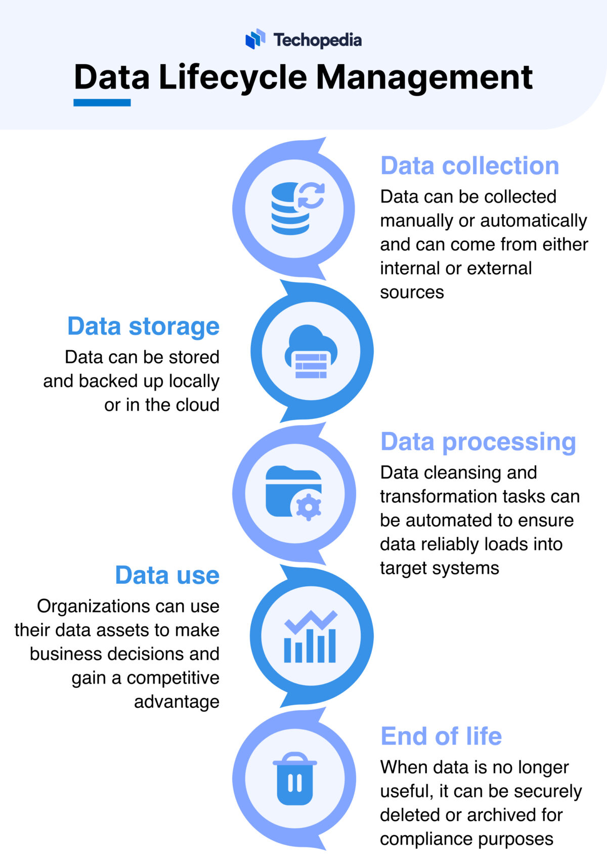 What is Data Management? Definition, Key Elements & Best Practices