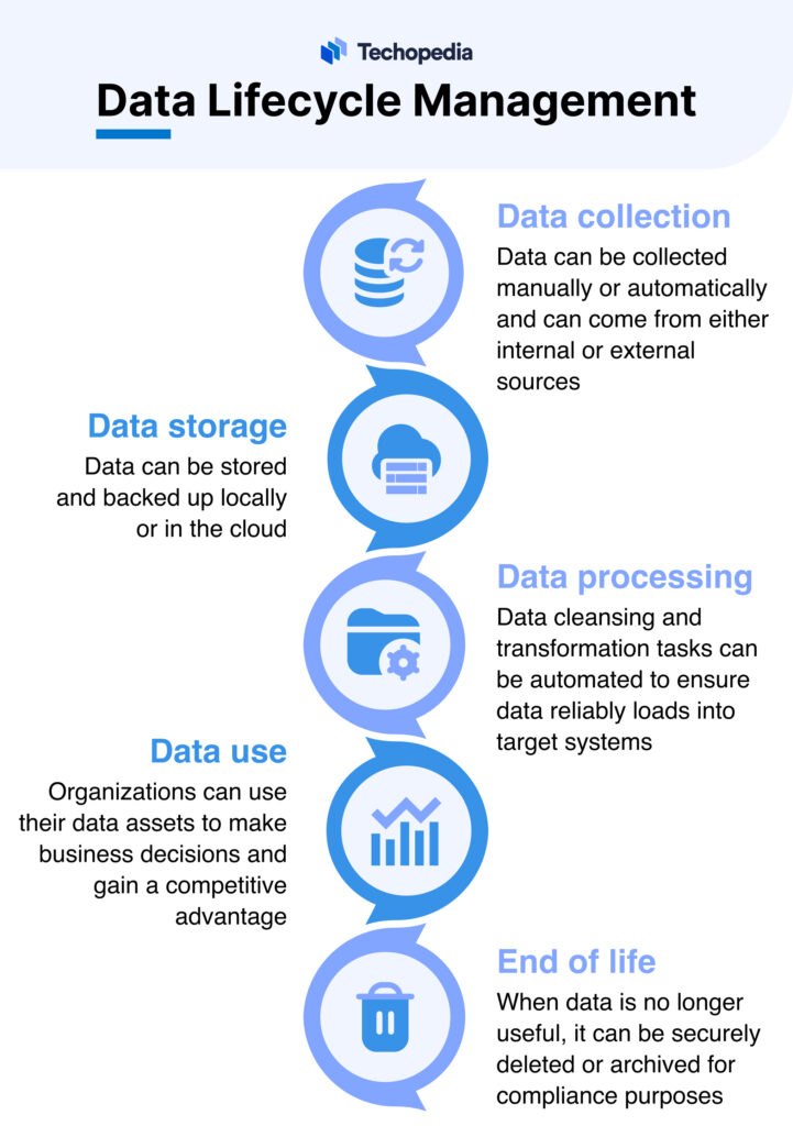 What is Data Management? Definition, Key Elements & Best Practices