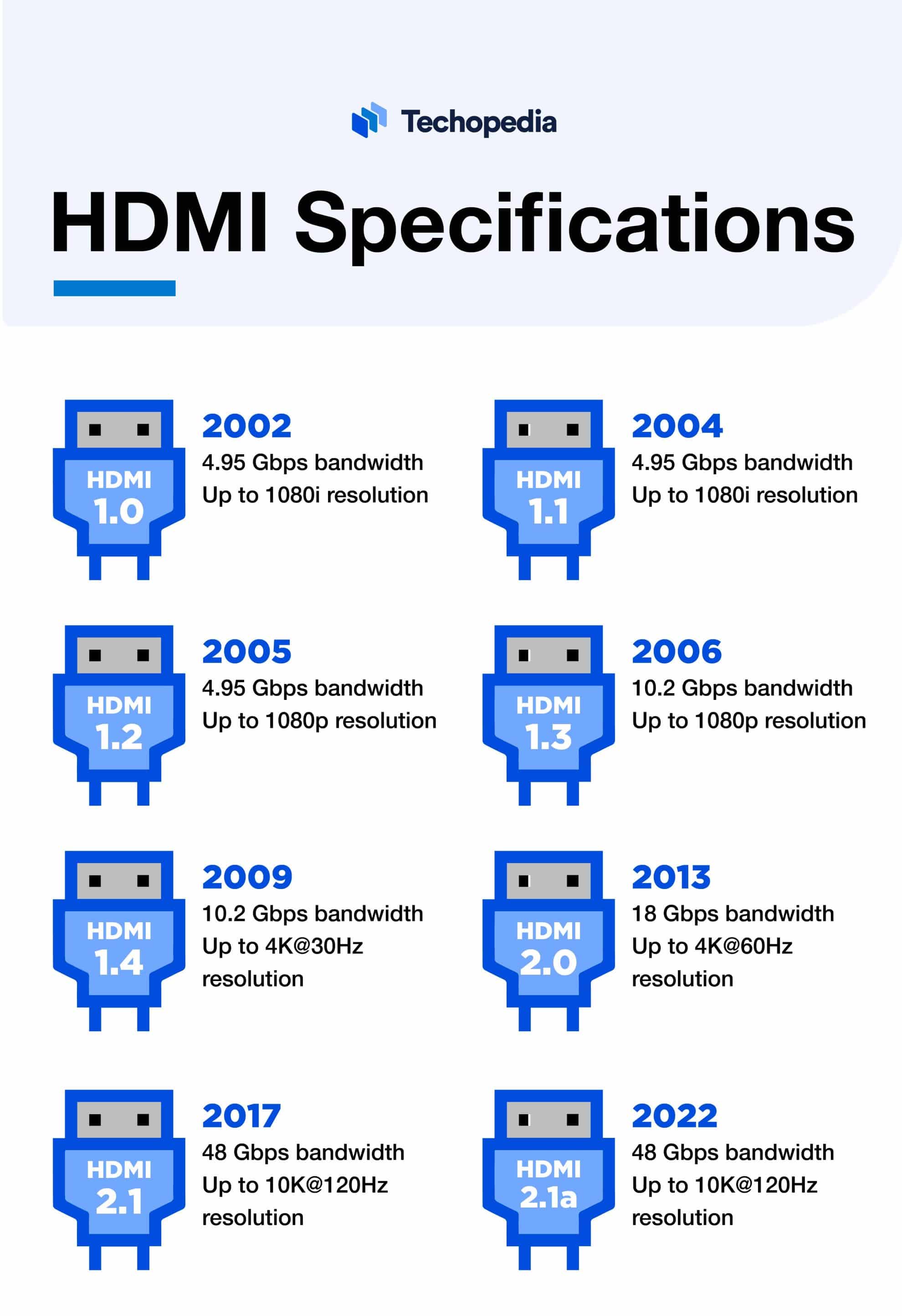 What is HDMI? High Definition Multimedia Interface Definition from ...
