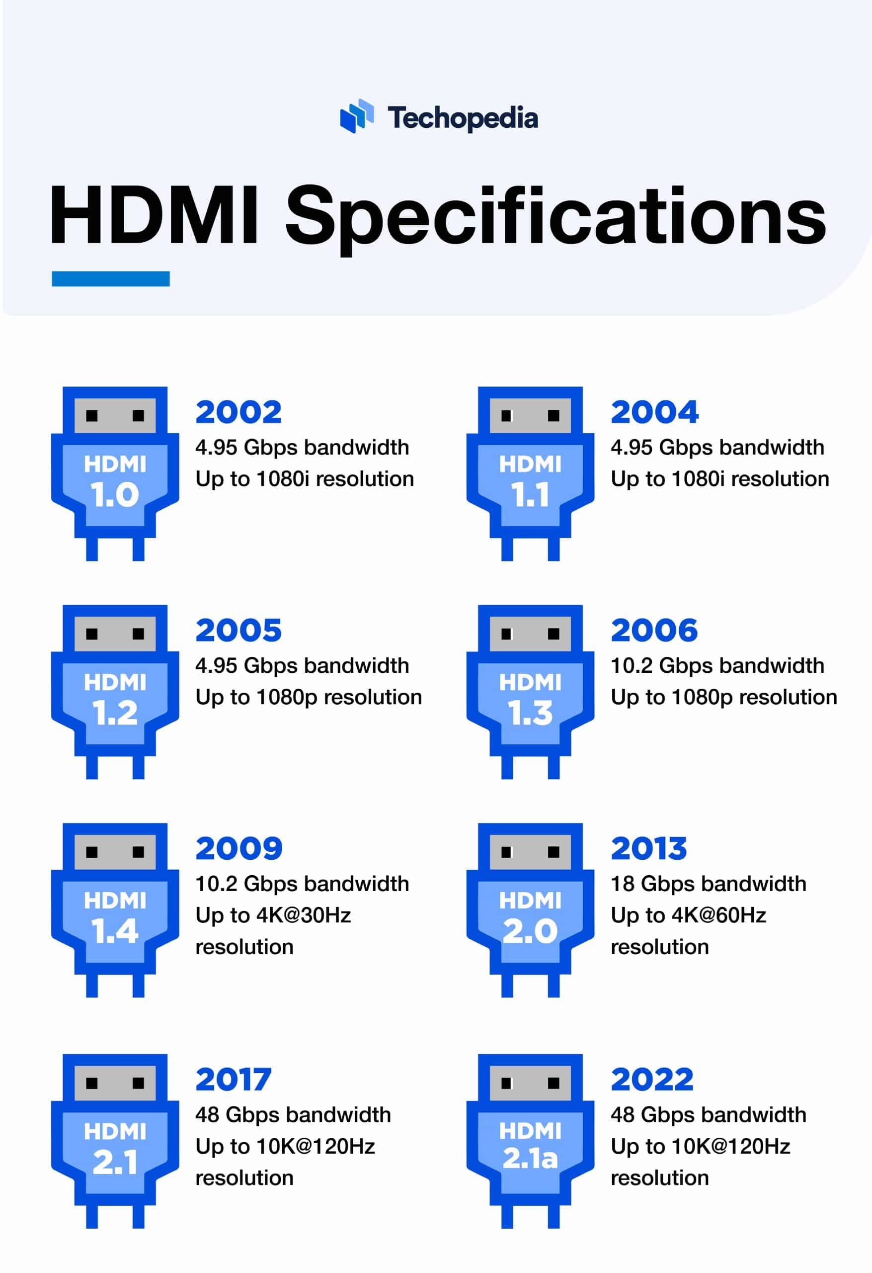 What is HDMI? High Definition Multimedia Interface Definition from ...