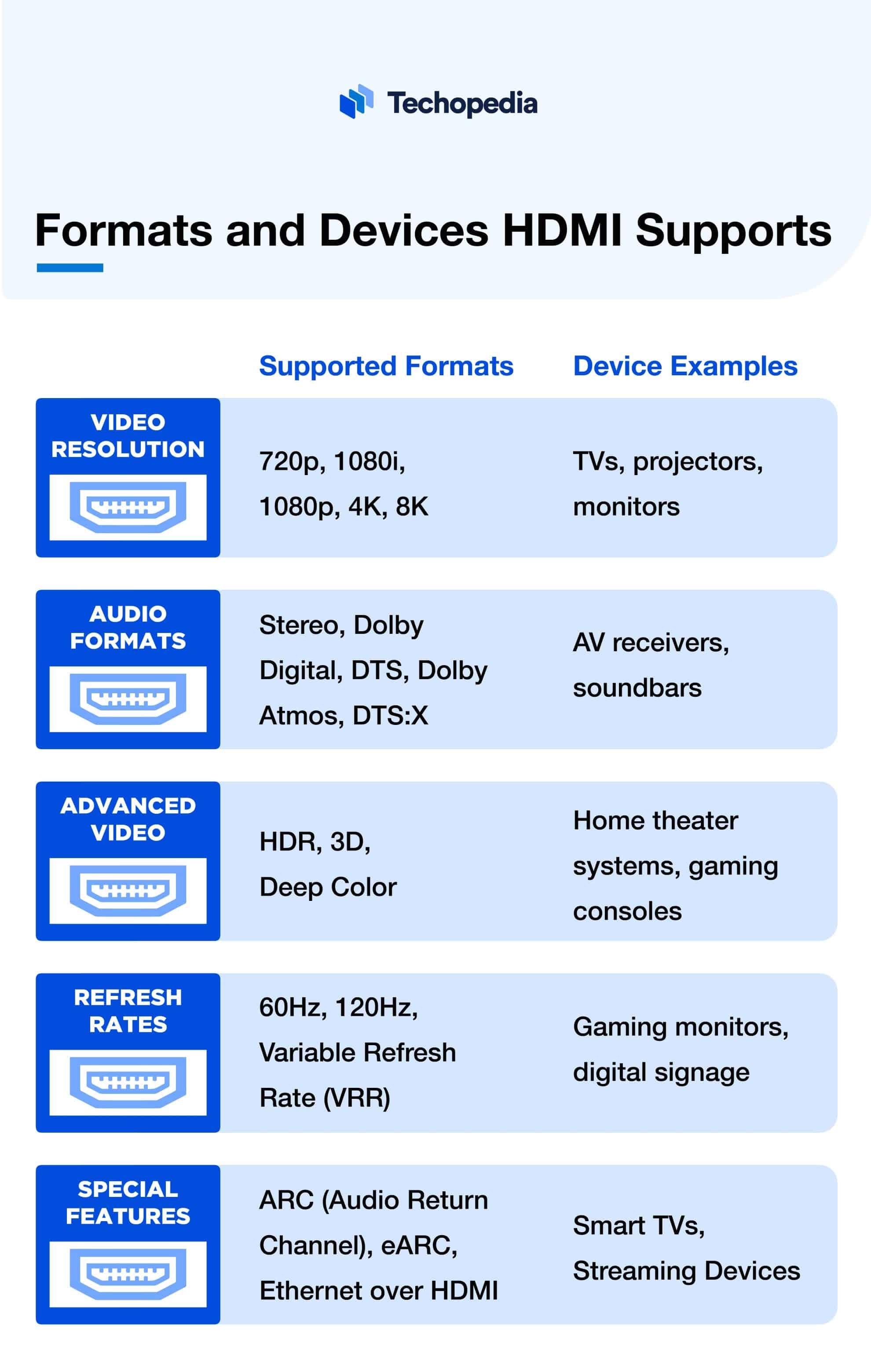 What is HDMI? High Definition Multimedia Interface Definition from ...