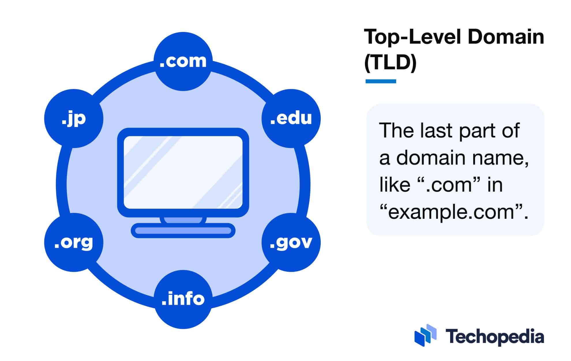 What is a Top-Level Domain? TLD Definition, Types & Examples
