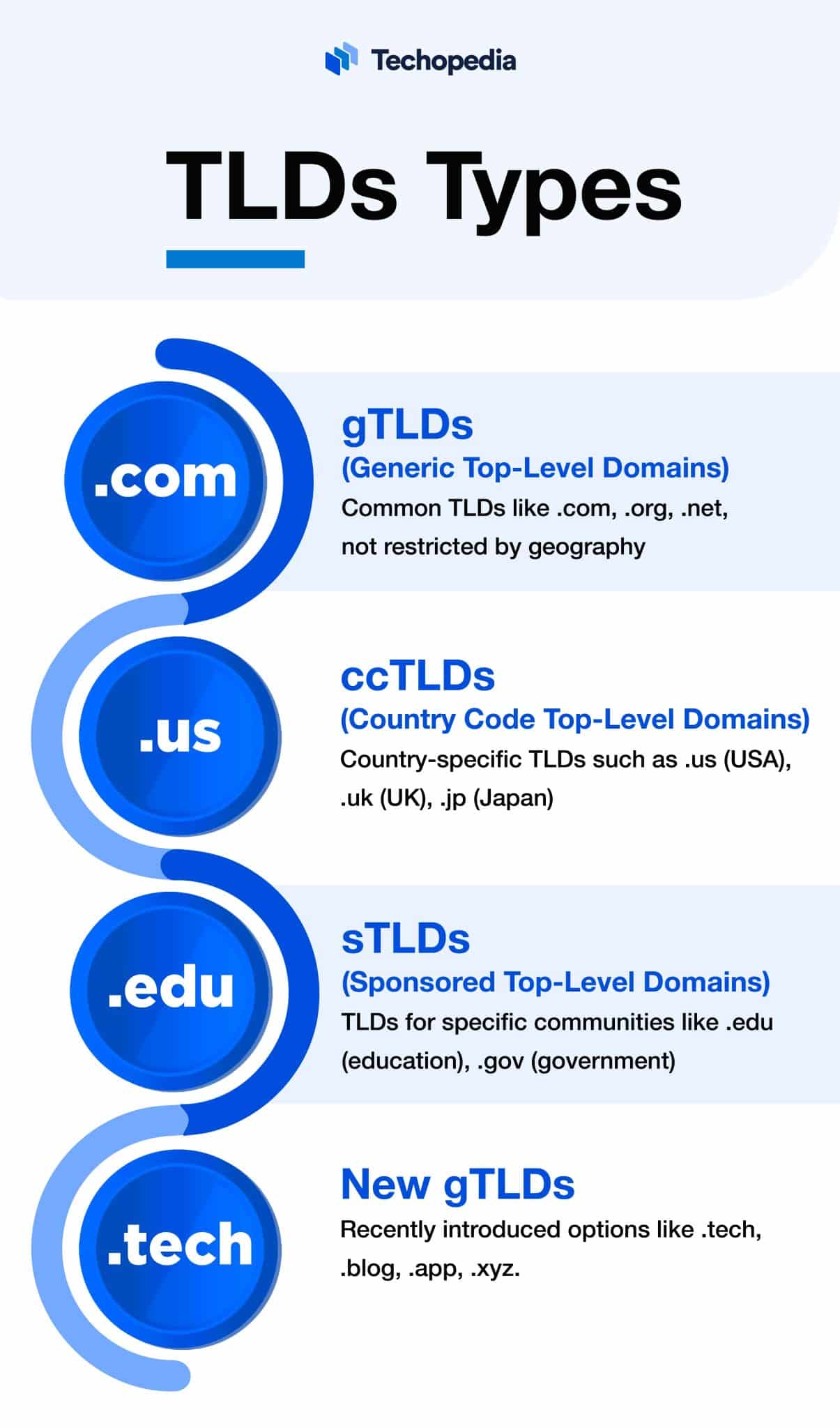 What is a Top-Level Domain? TLD Definition, Types & Examples