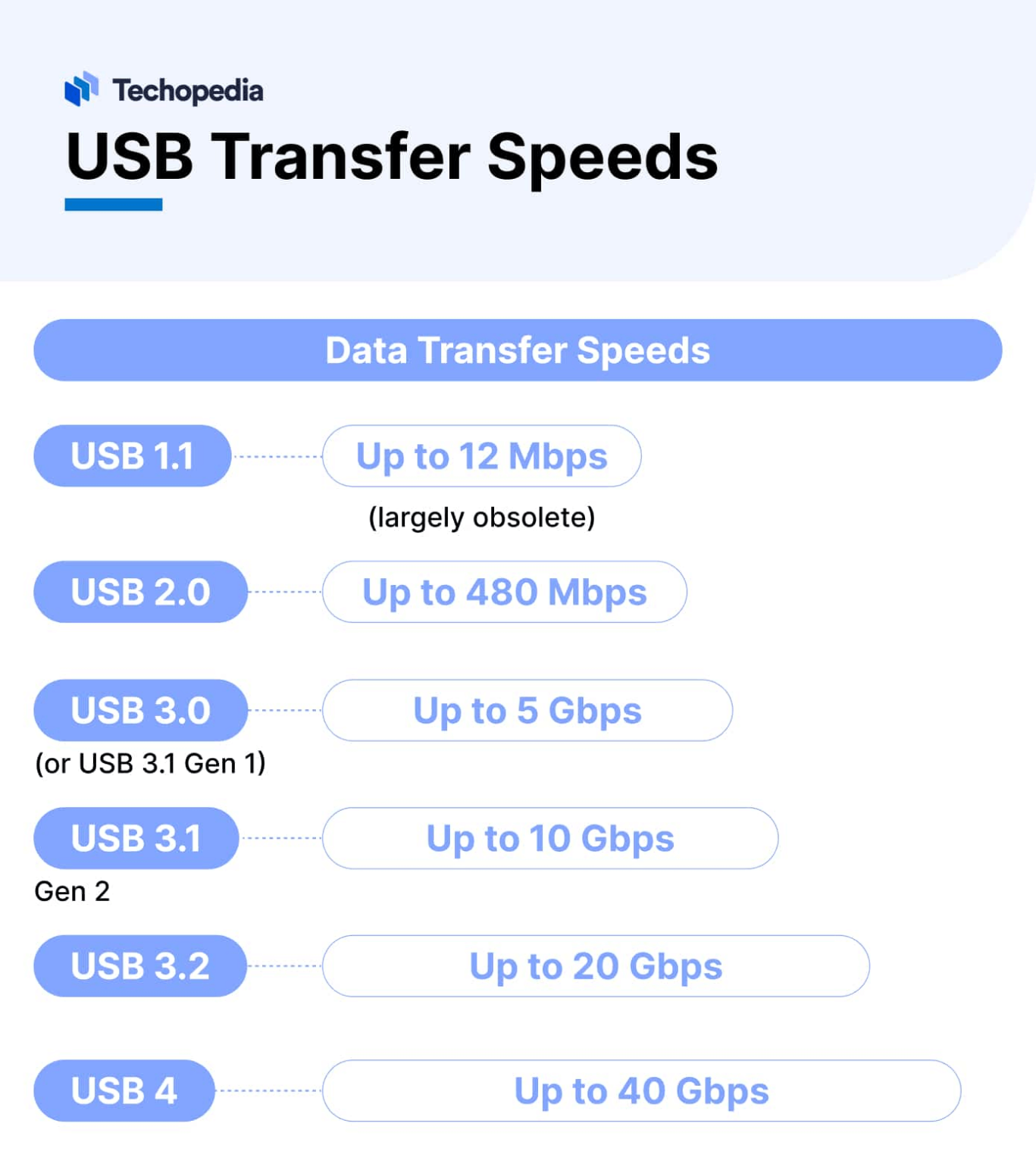 What is a USB Flash Drive? Definition, How It Works & Use Cases ...