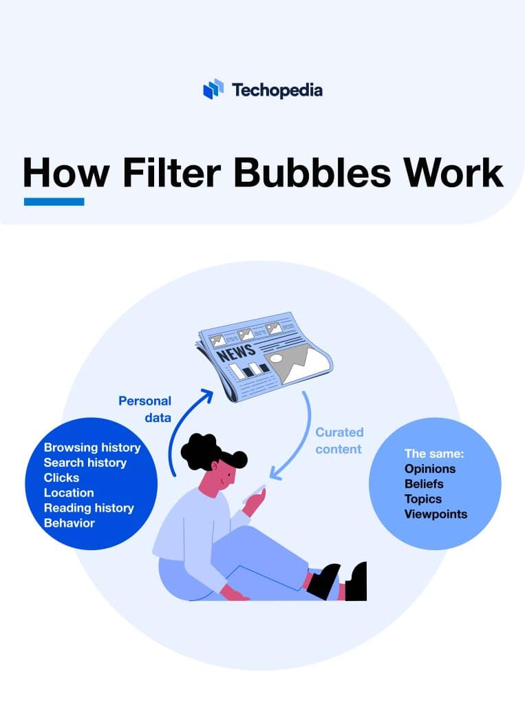 What is a Filter Bubble? Definition, Types & Examples Techopedia