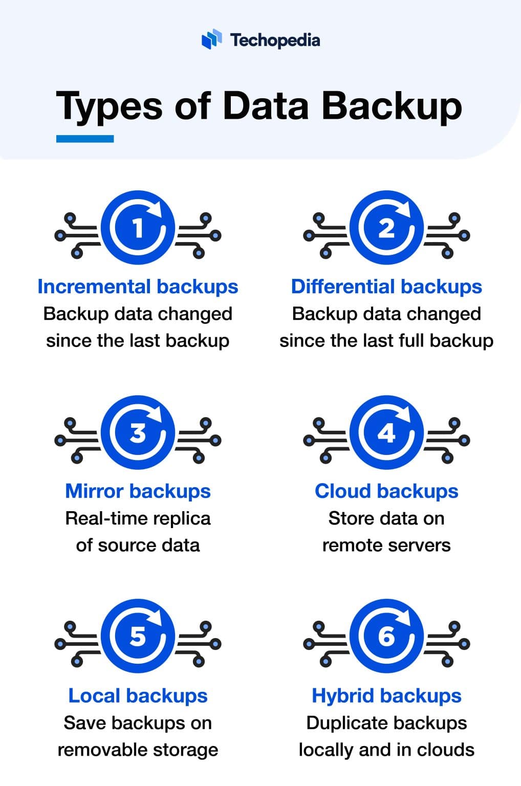 What is a Data Backup in Computing? Definition & Storage Options Techopedia