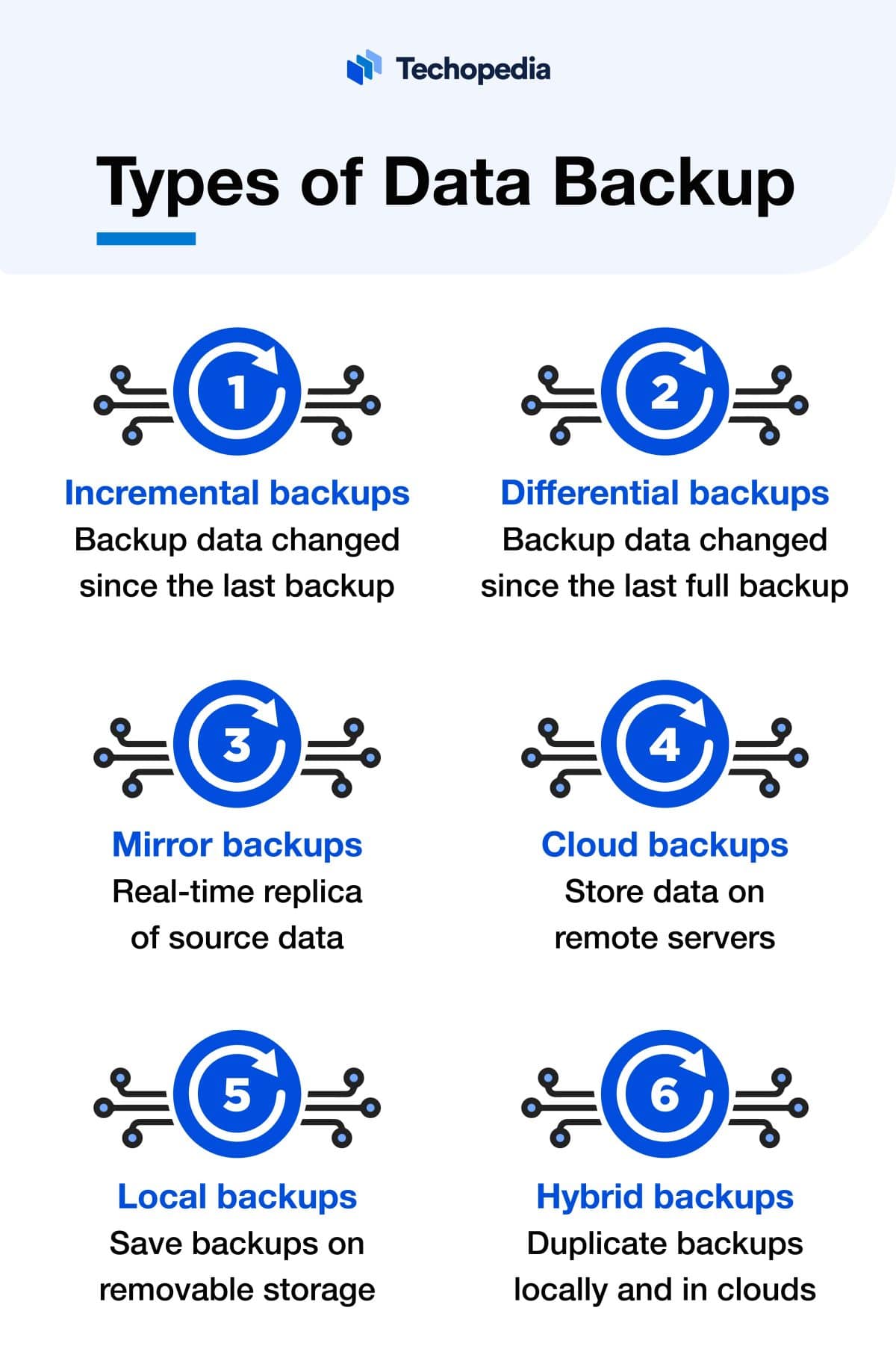 What is a Data Backup in Computing? Definition & Storage Options Techopedia