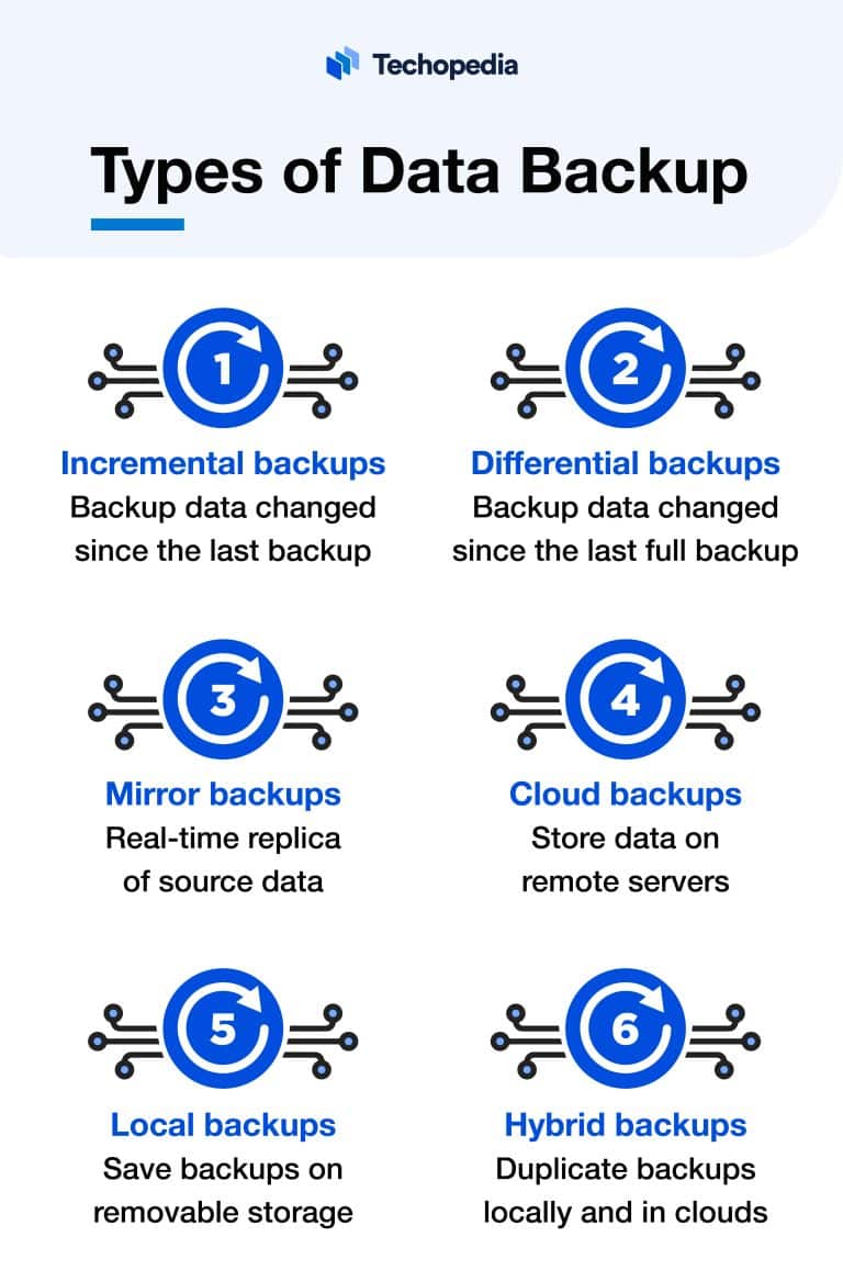 What is a Data Backup in Computing? Definition & Storage Options Techopedia
