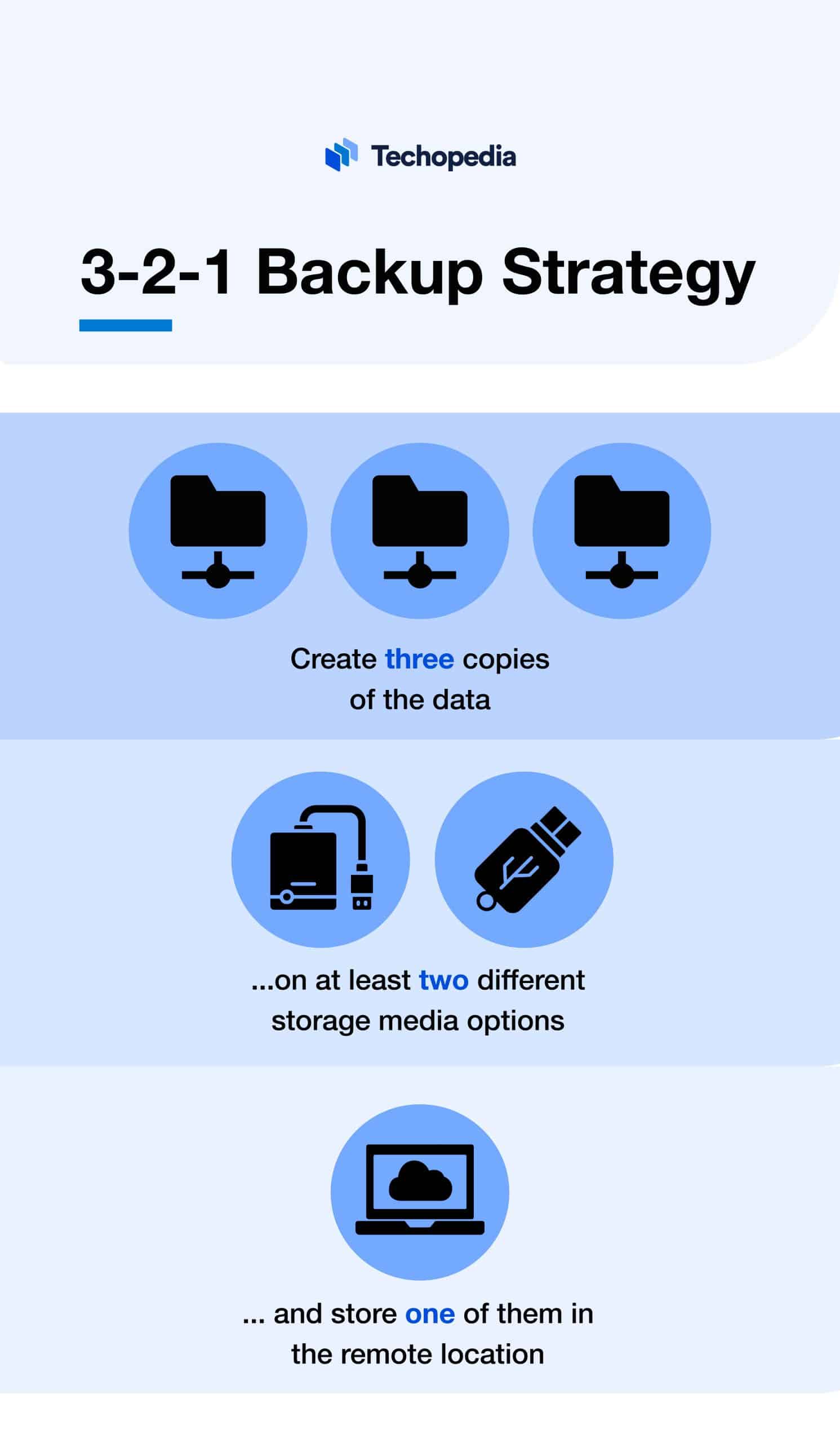 What is a Data Backup in Computing? Definition & Storage Options Techopedia