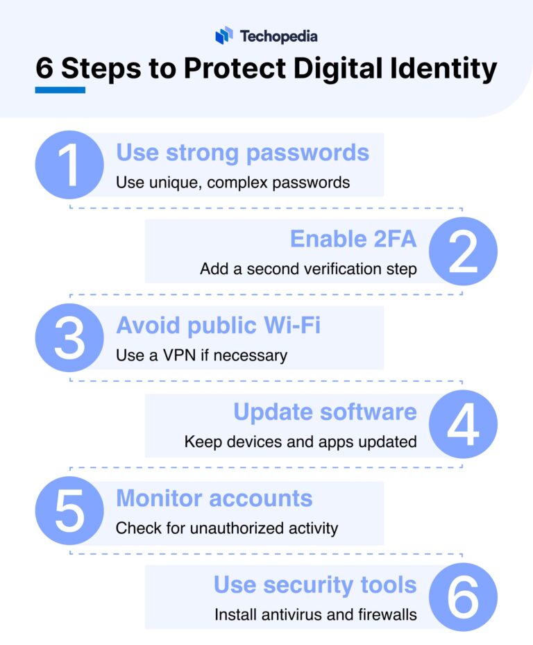 What is Digital Identity? Definition, Types & How to Protect - Techopedia