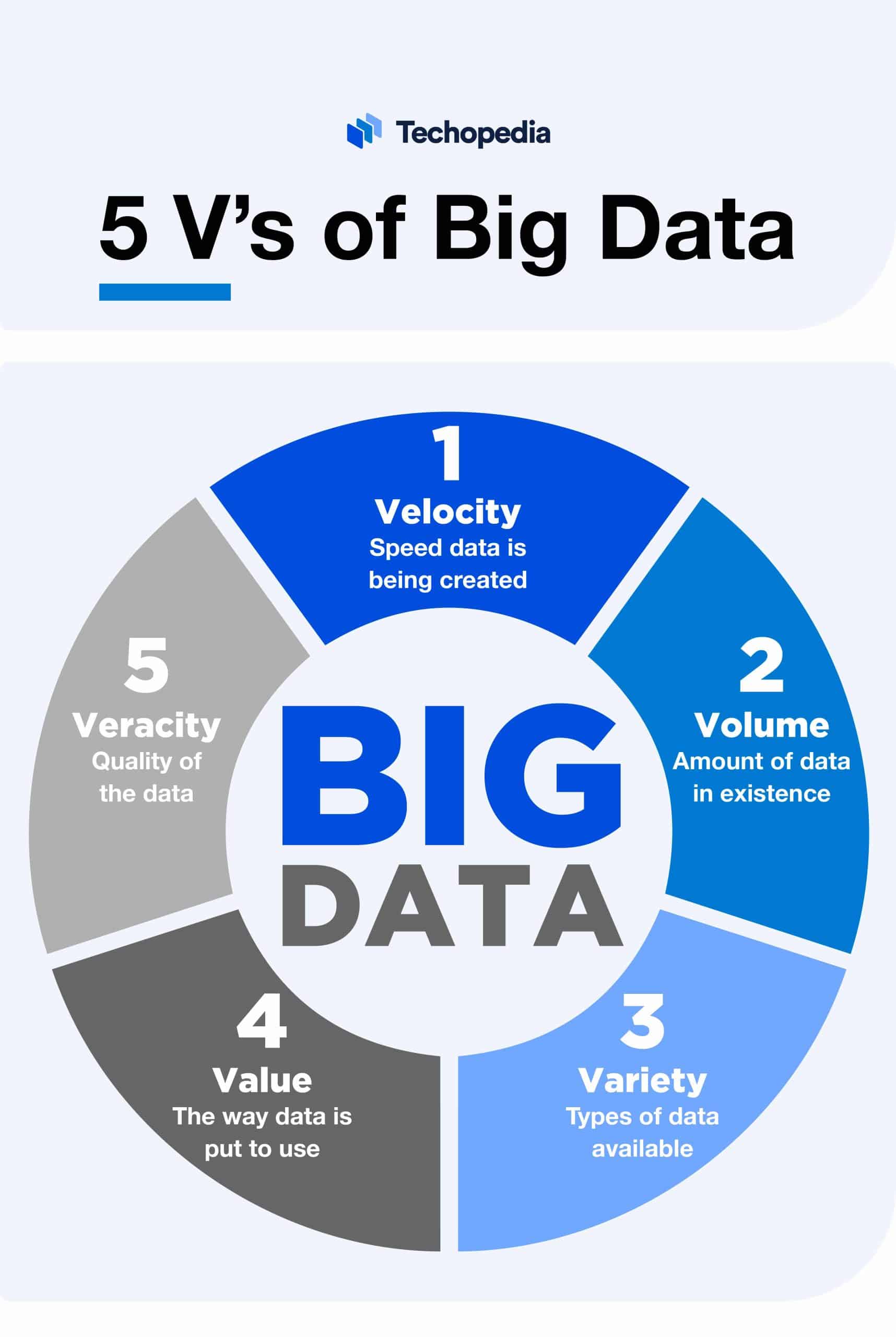 What is Big Data Analytics? Definition, Use Cases & Tools Techopedia