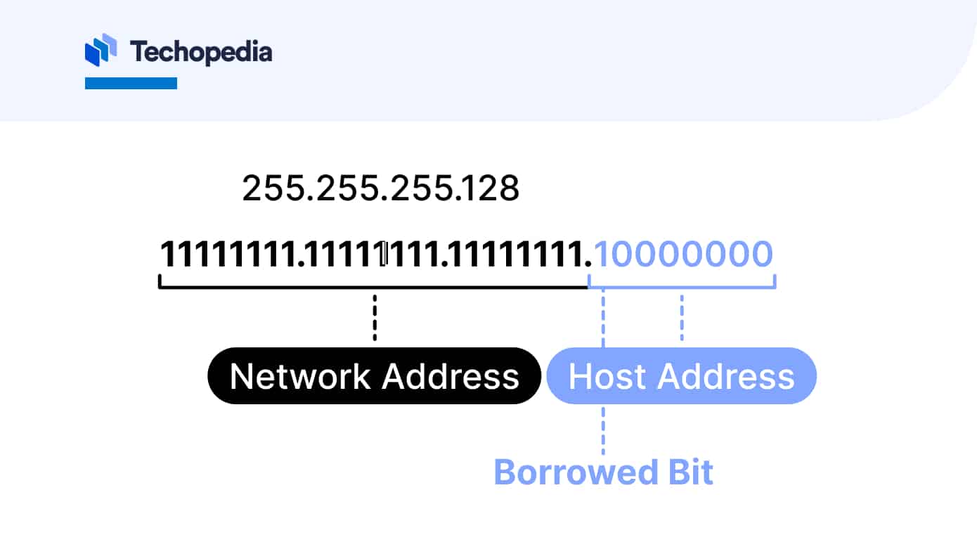8 Steps to Understanding IP Subnetting in 2026 - Techopedia