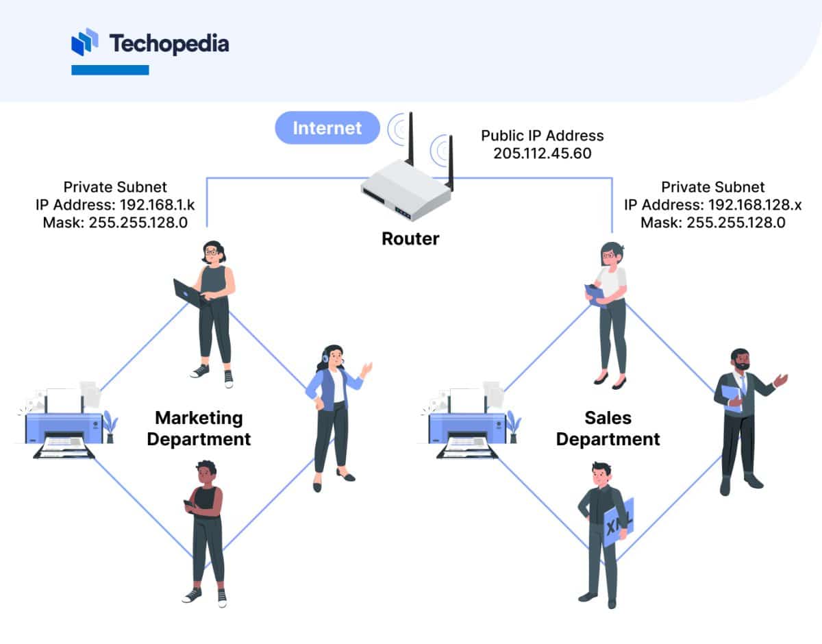8 Steps to Understanding IP Subnetting in 2026 - Techopedia