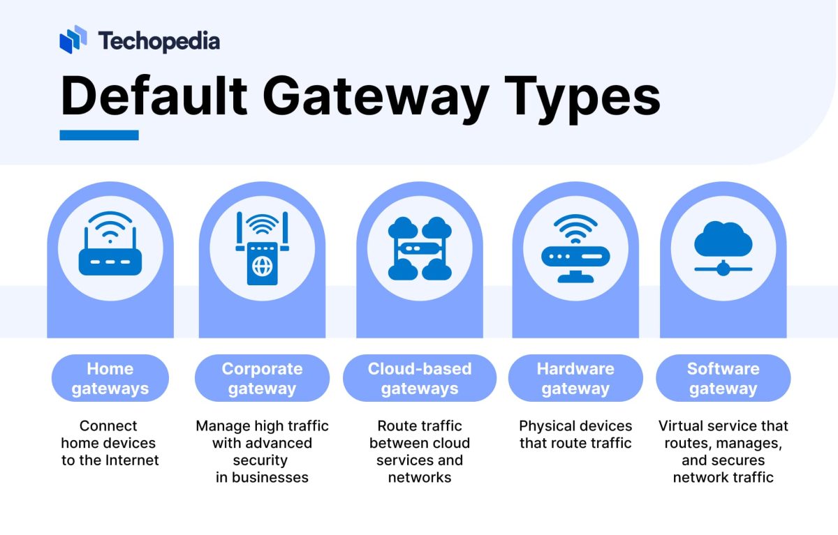 What is Default Gateway? Definition, How it Works & Best Practices