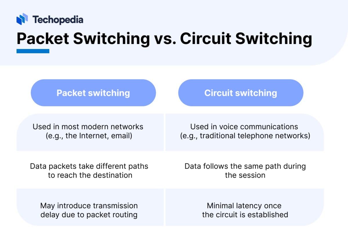 What is a Data Packet? Definition, Structure & Examples - Techopedia