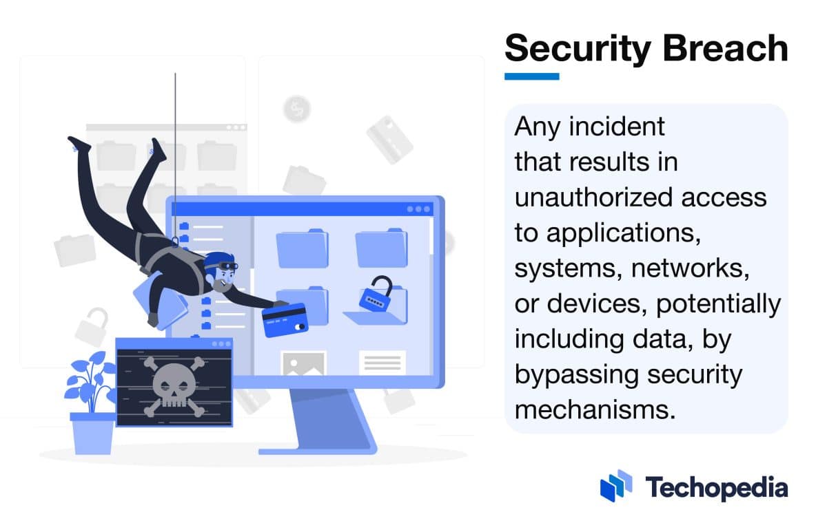 What is a Security Breach? Definition, Types & Examples Techopedia
