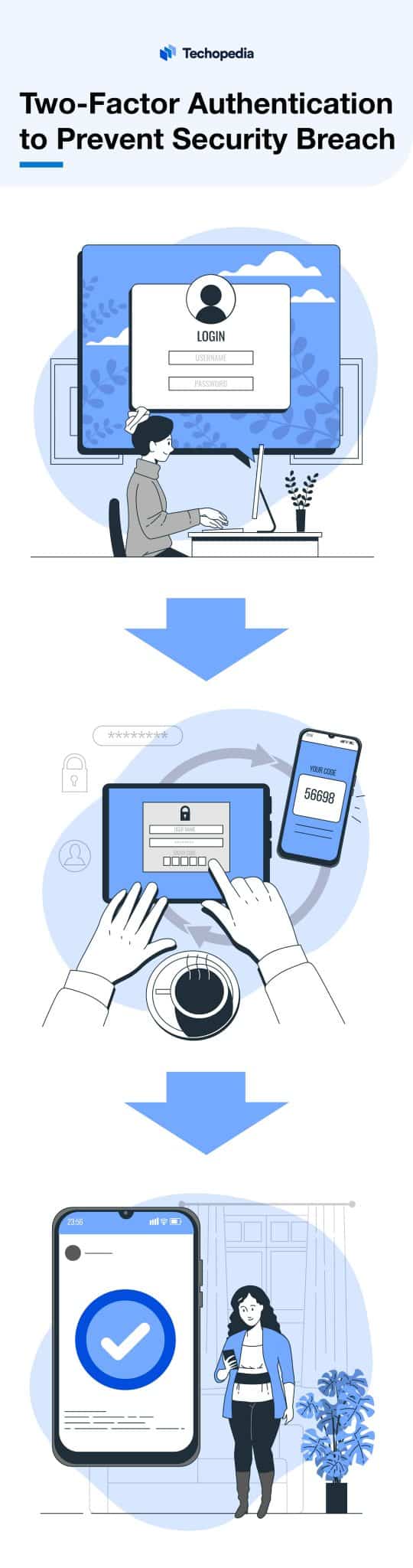 What is a Security Breach? Definition, Types & Examples Techopedia