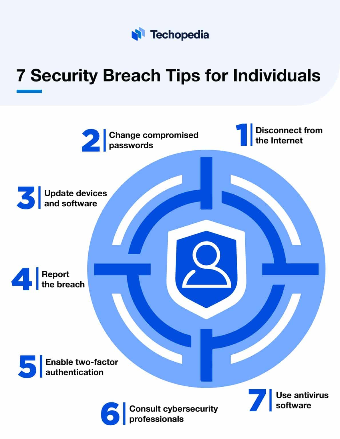 What is a Security Breach? Definition, Types & Examples Techopedia