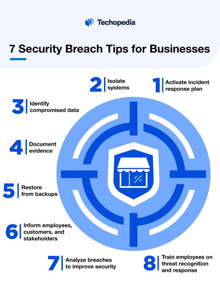 What is a Security Breach? Definition, Types & Examples Techopedia