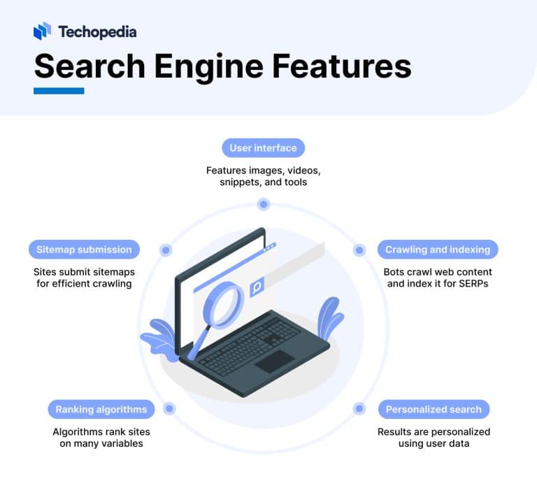 What is a Search Engine? Definition, Types & Examples