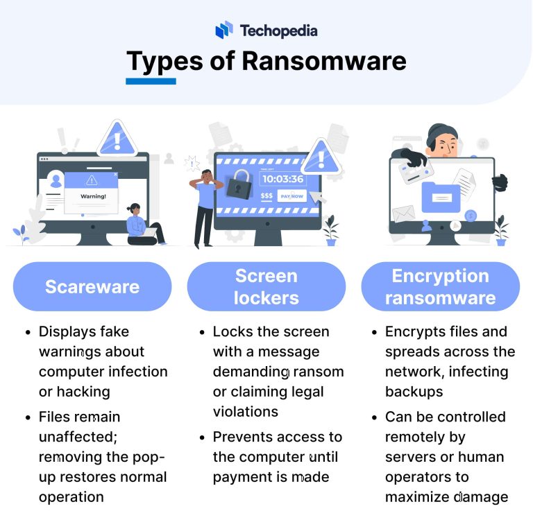 What is Ransomware? Definition, How It Works & How to Protect Yourself
