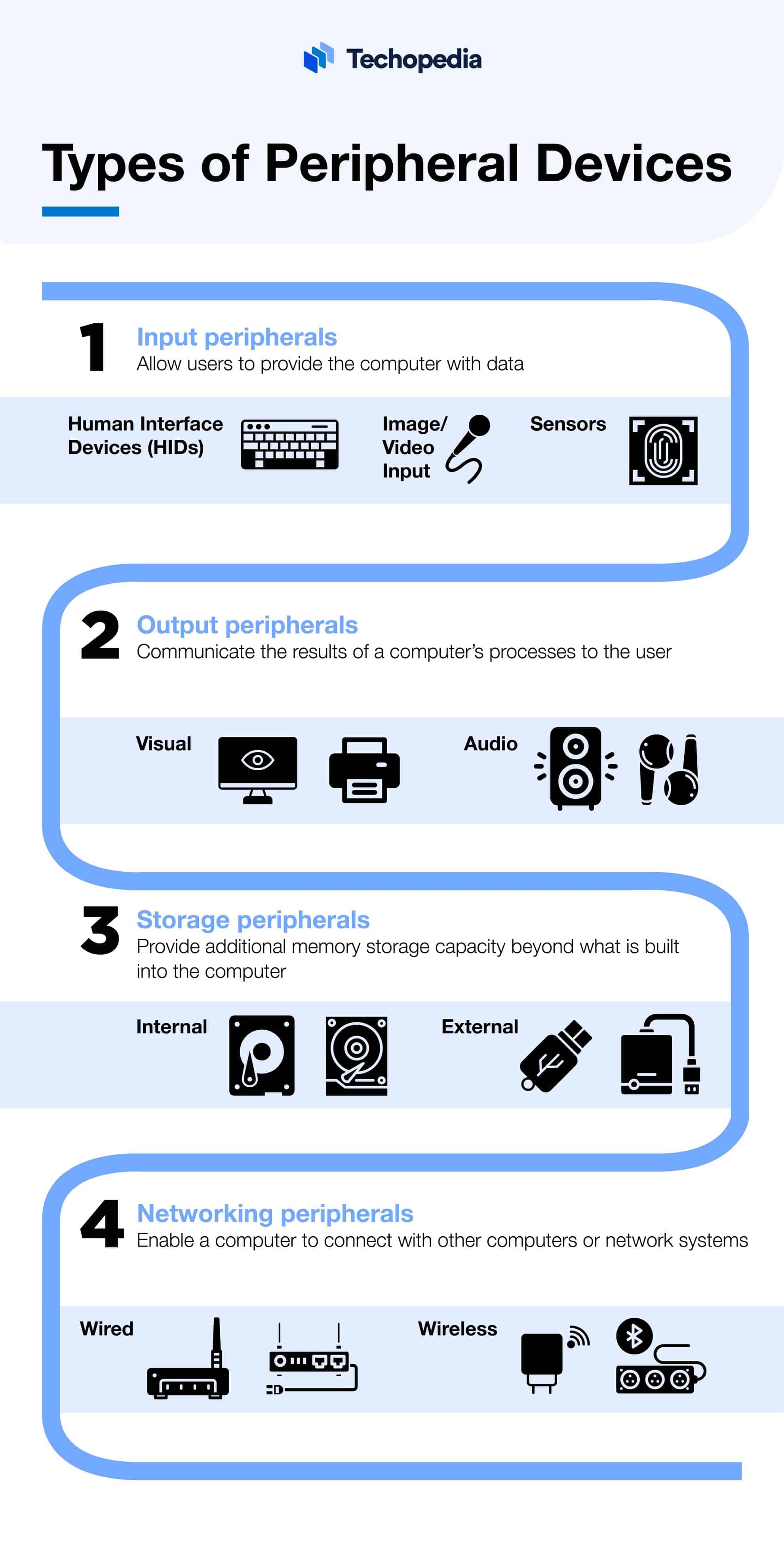 What is a Peripheral Device? Definition, Types & Functions What is a Peripheral Device? Definition, Types & Functions