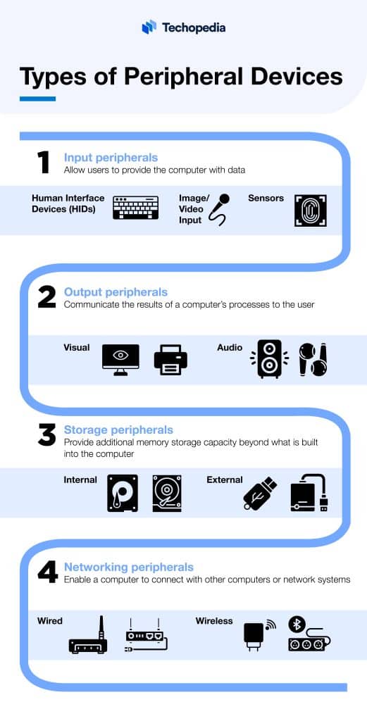 What is a Peripheral Device? Definition, Types & Functions