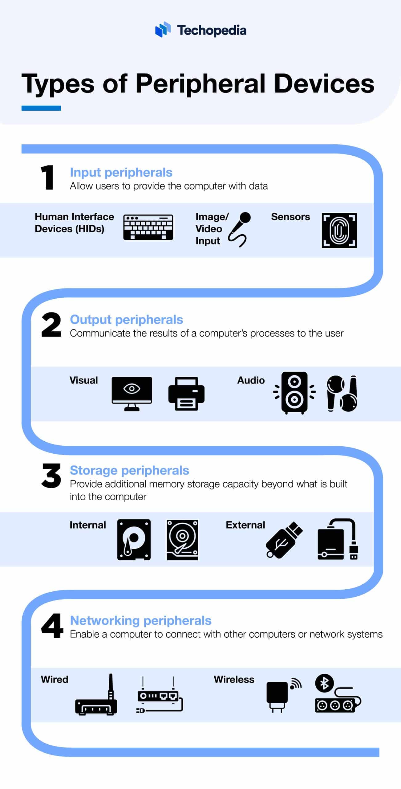 What is a Peripheral Device? Definition, Types & Functions