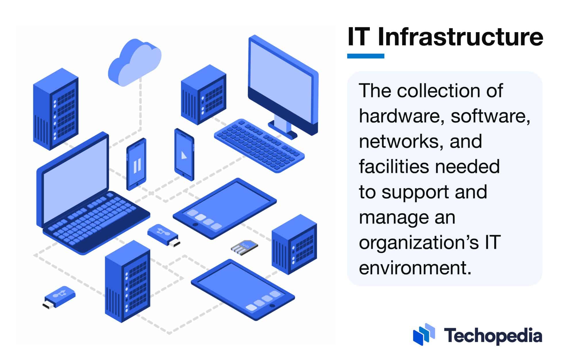 What is an IT Infrastructure? Definition, Components & Benefits Techopedia