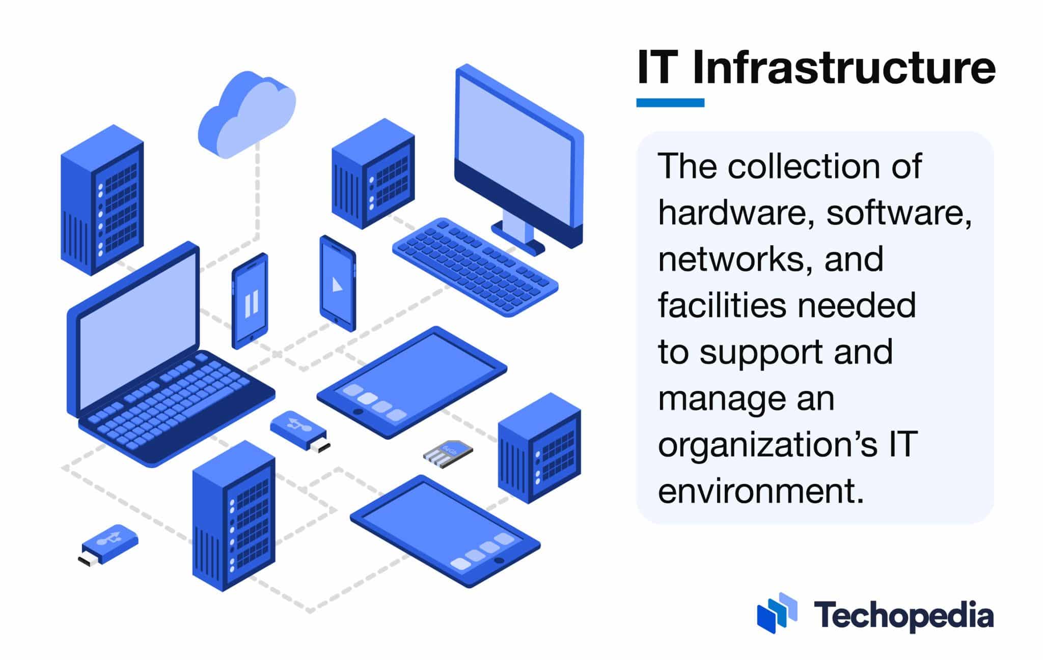 What is an IT Infrastructure? Definition, Components & Benefits Techopedia