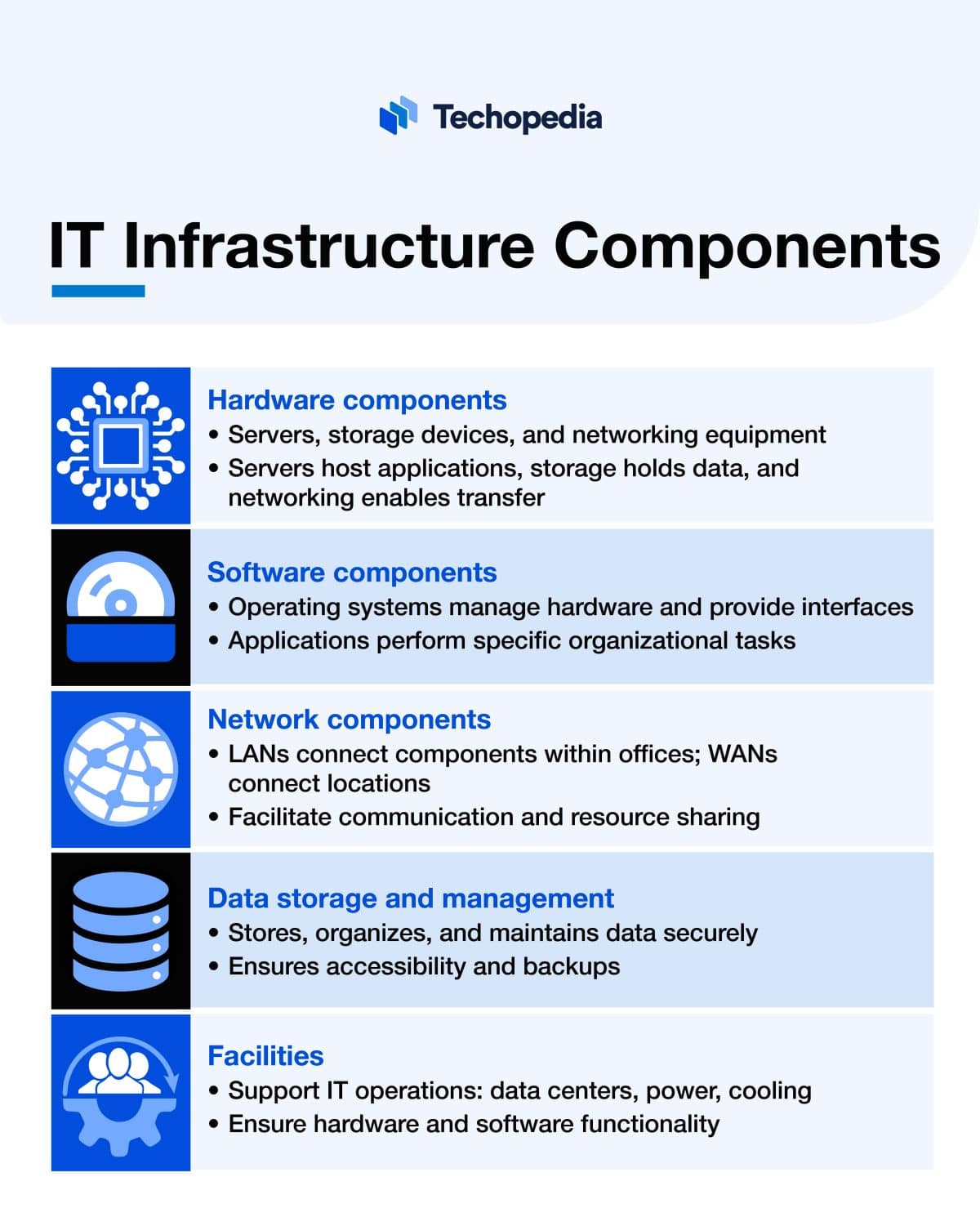 What is an IT Infrastructure? Definition, Components & Benefits Techopedia