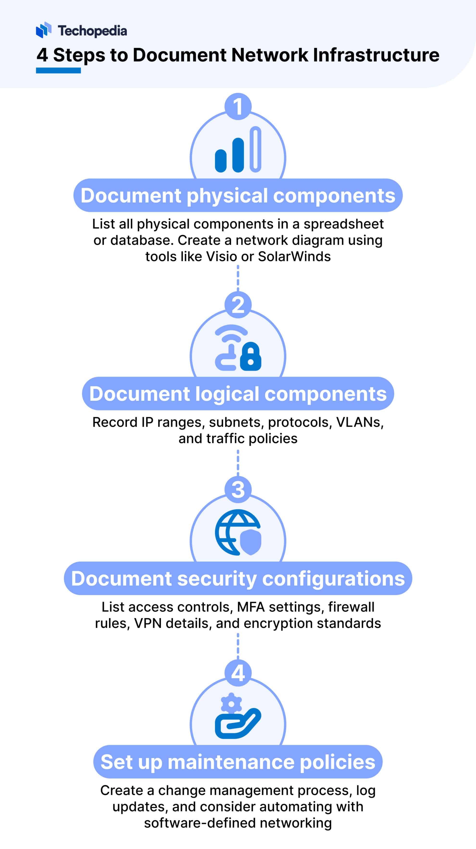What is Network Infrastructure? Definition, Components & Importance