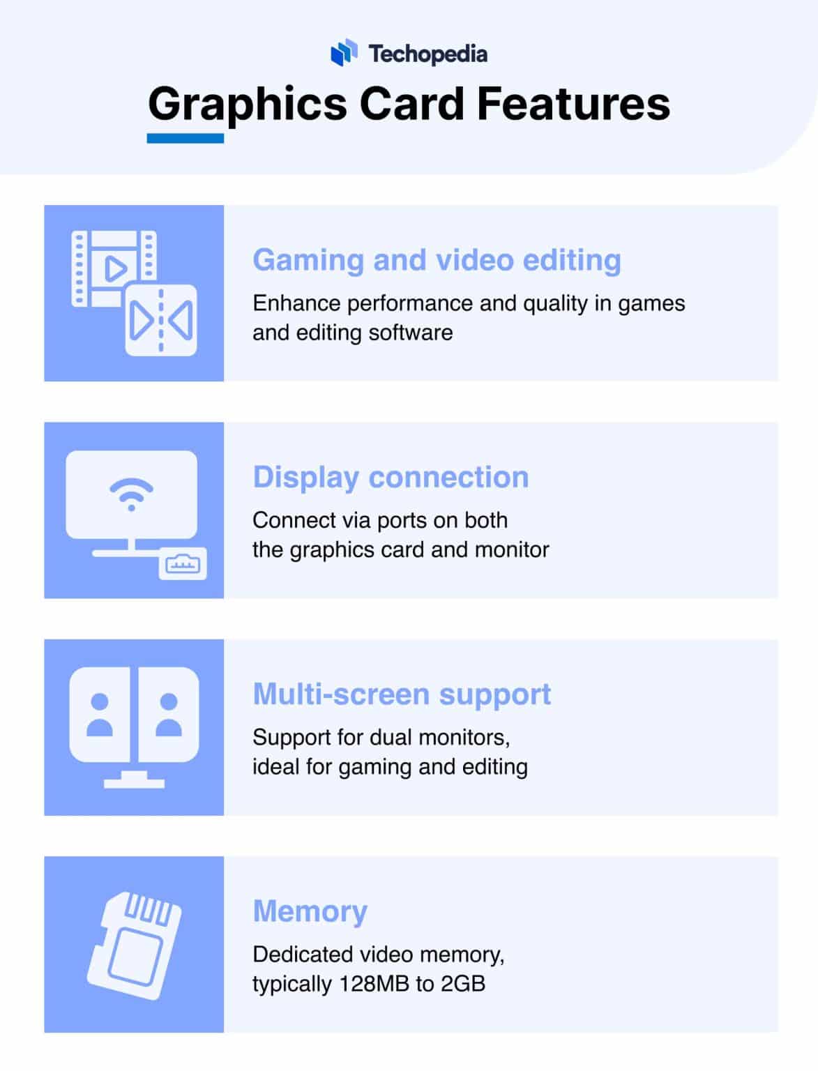What is a Graphics Card? Definition, How It Works & Examples