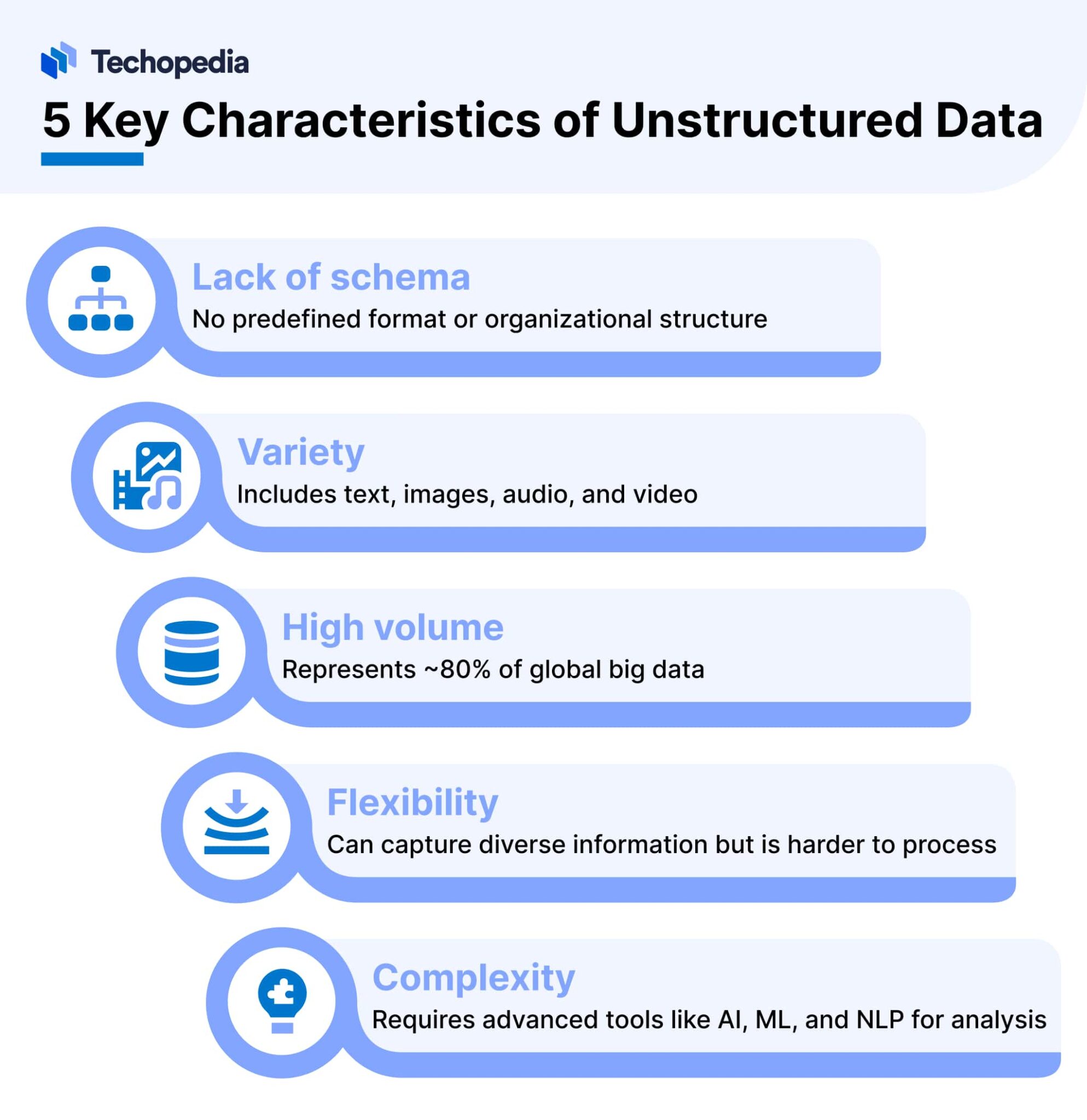 What is Unstructured Data? Definition, Characteristics & Use Cases