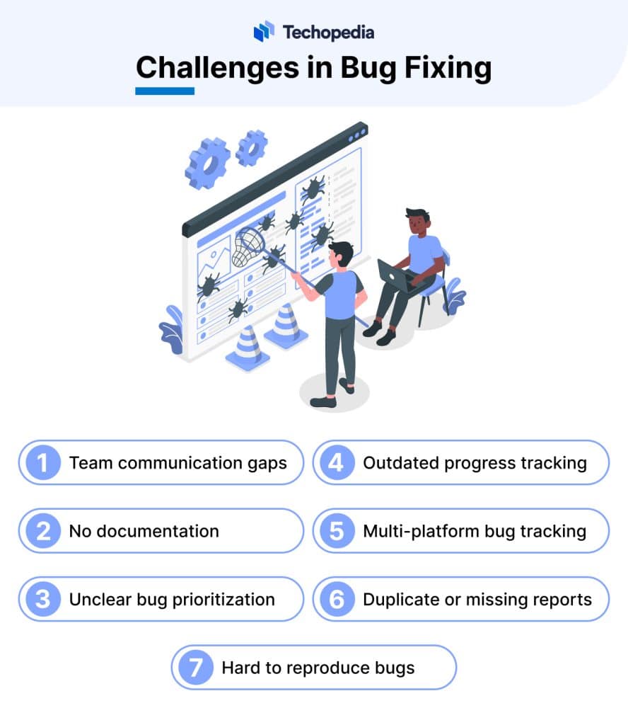 What is Bug Fix? Definition, Tools & Techniques - Techopedia